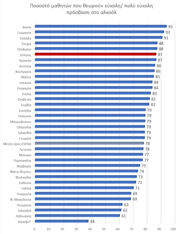 Τι καταδεικνύει έρευνα για κάπνισμα, αλκοόλ, ναρκωτικά (πίνακες ...