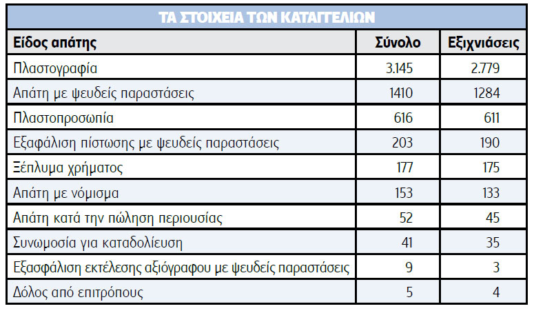 Κύπρος: Η ακτινογραφία του οικονομικού εγκλήματος | Philenews