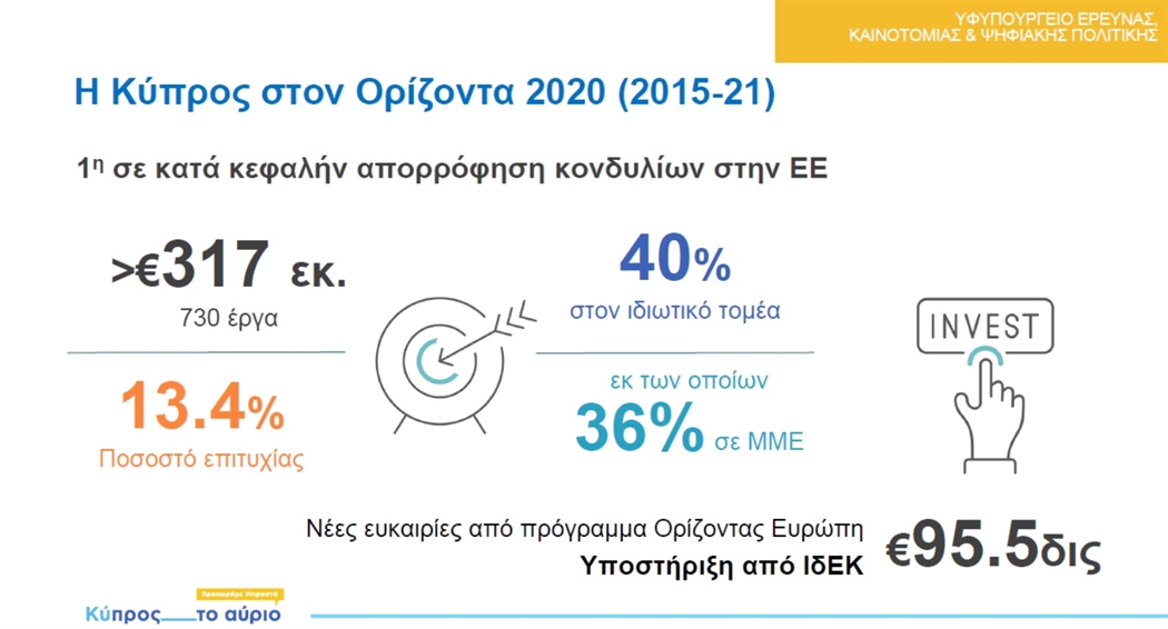 Το κόστος της ψηφιακής μεταμόρφωσης της Κύπρου (πίνακες) | Philenews