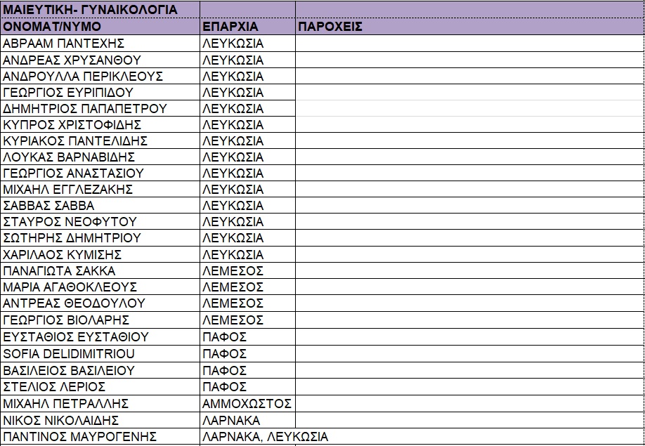 Αυτοί είναι οι ειδικοί γιατροί του ΓεΣΥ (λίστα) | Philenews