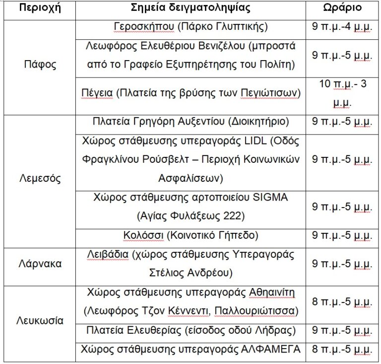 Αυτά είναι τα 16 σημεία δειγματοληψίας rapid test παγκύπρια | Philenews