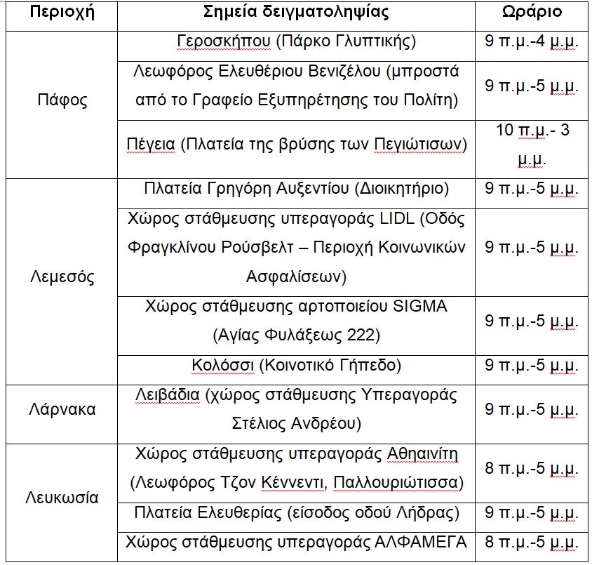 Αυτά είναι τα 16 σημεία δειγματοληψίας rapid test παγκύπρια | Philenews