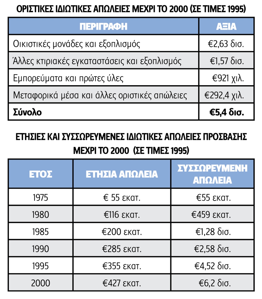 Οικονομικό κόστος, ή άλλη μεγάλη πληγή της κατοχής | Philenews