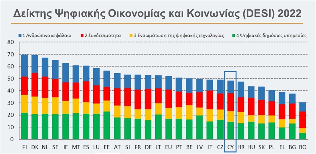 Ψηφιακή Μεταρρύθμιση Κυπριακής Κοινωνίας – Απόψεις και Συμπεράσματα ...