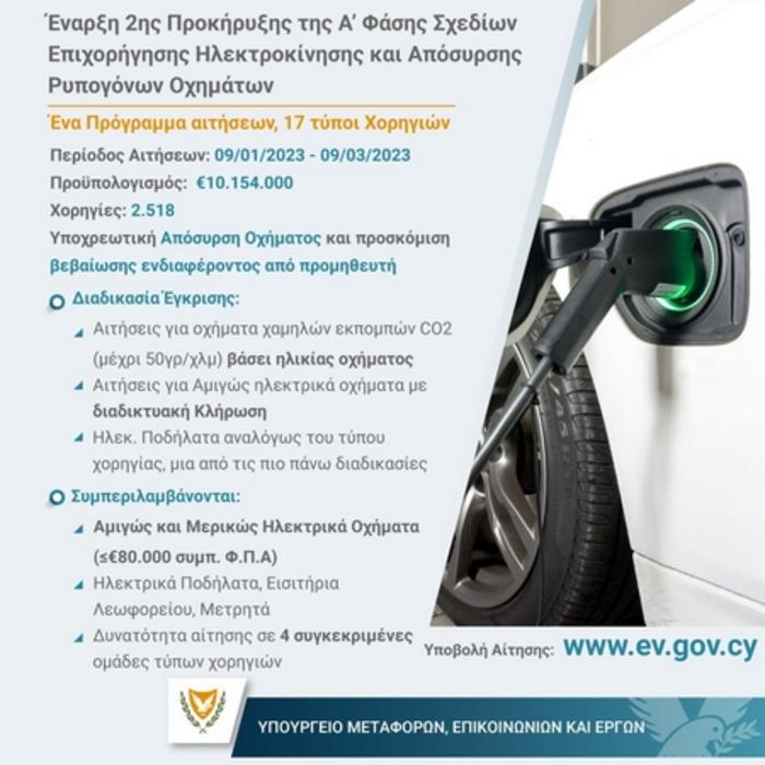 Νέα επιχορήγηση για αγορά ηλεκτροκίνητου - Τα κριτήρια | Philenews