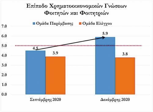 Χρηματοοικονομική Παιδεία: Από τις αίθουσες διδασκαλίας στα νοικοκυριά ...
