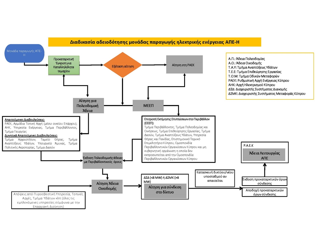 Ερωτηματικό η ανταγωνιστική αγορά ηλεκτρισμού | Philenews