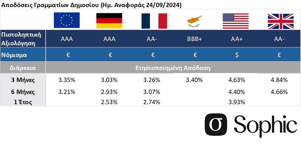 Μην περιμένετε τα καταθετικά επιτόκια να ανέβουν, τα Γραμμάτια Δημοσίου ...