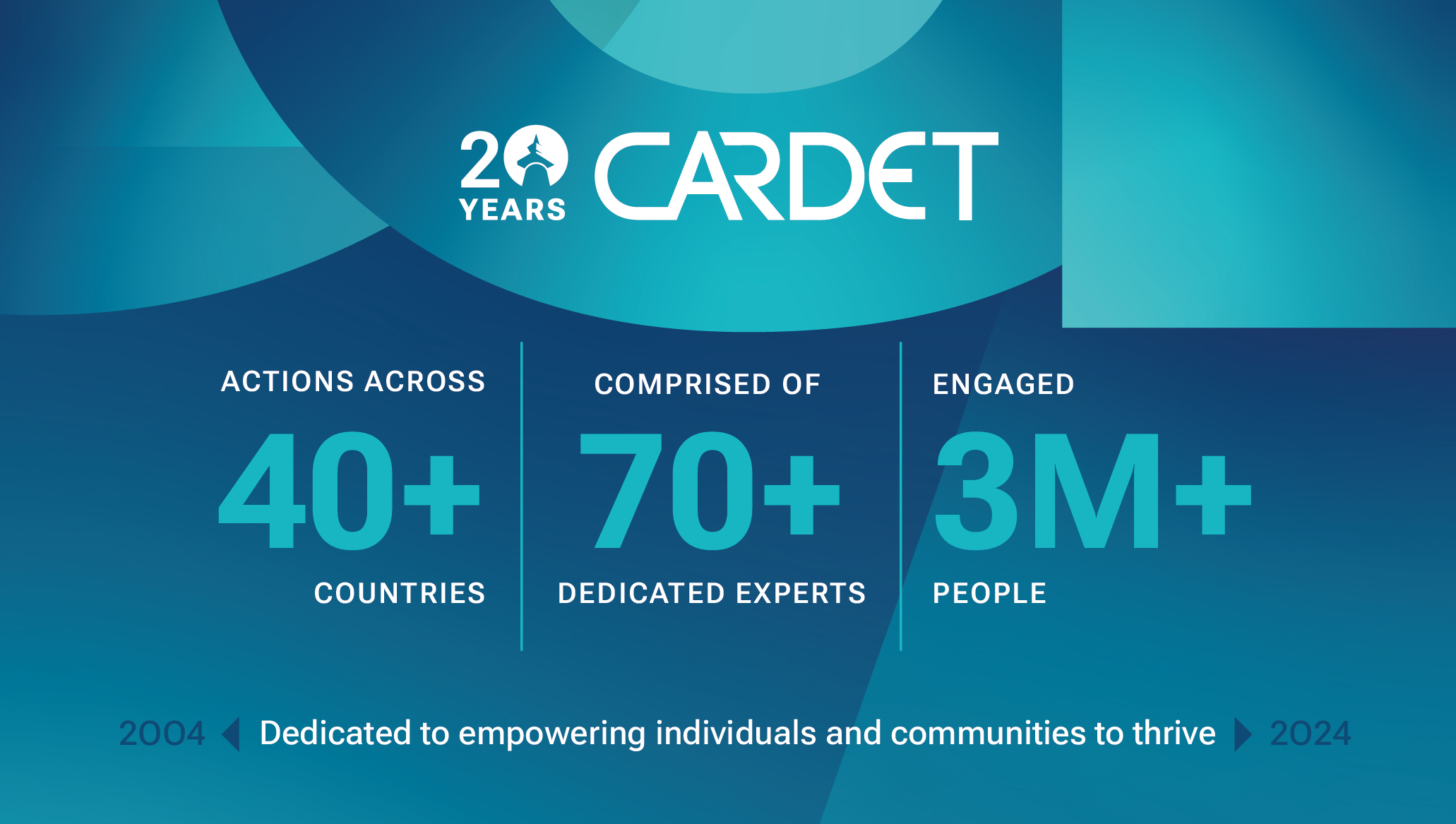 CARDET: 20 Χρόνια Καινοτομίας για την Ενίσχυση της Κοινωνίας μέσω της Εκπαίδευσης | Philenews