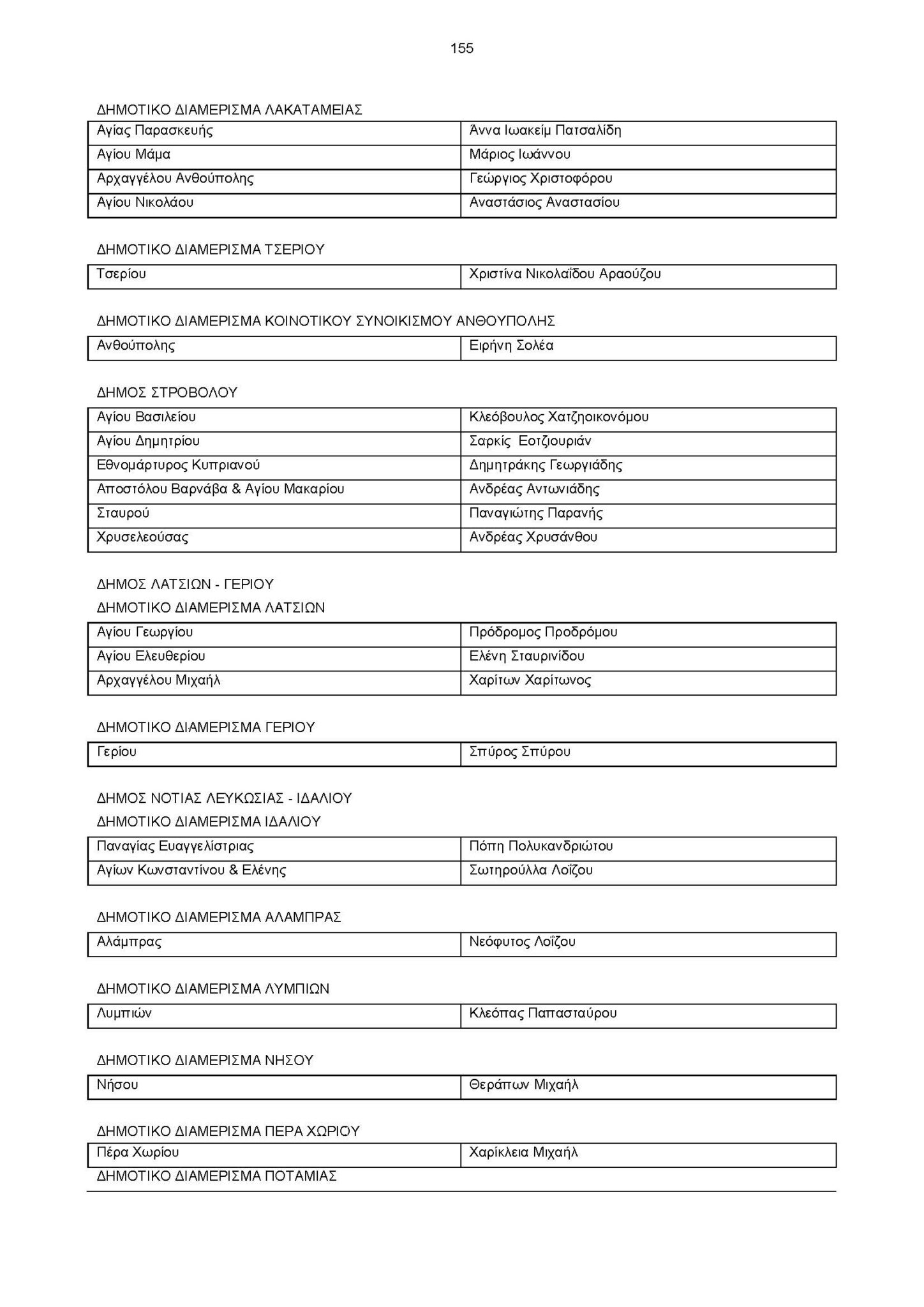 Κοινοτάρχες των ενοριών των δημαρχούμενων περιοχών