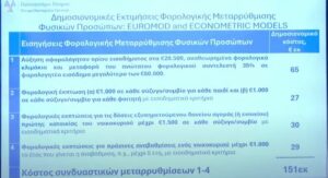 Φορολογική μεταρρύθμιση: Οι νέες κλίμακες για φυσικά πρόσωπα και τα ...