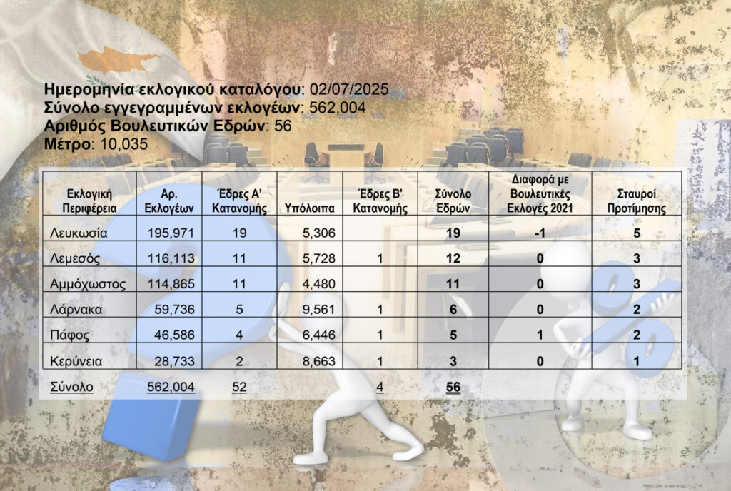 Επιστολή Υπουργείου Εσωτερικών προς κόμματα